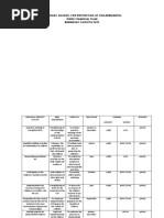 BCPC Work and Financial Plan | PDF | Health Sciences | Public Sphere