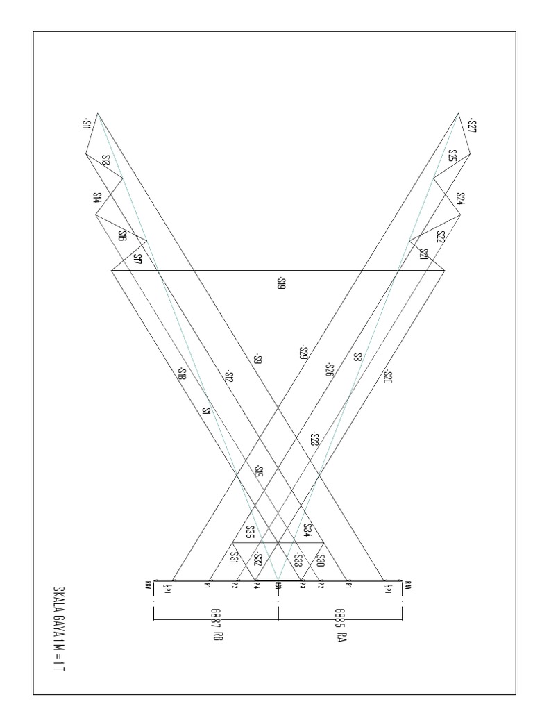 Imayatul Ra Diagram Cremona | PDF