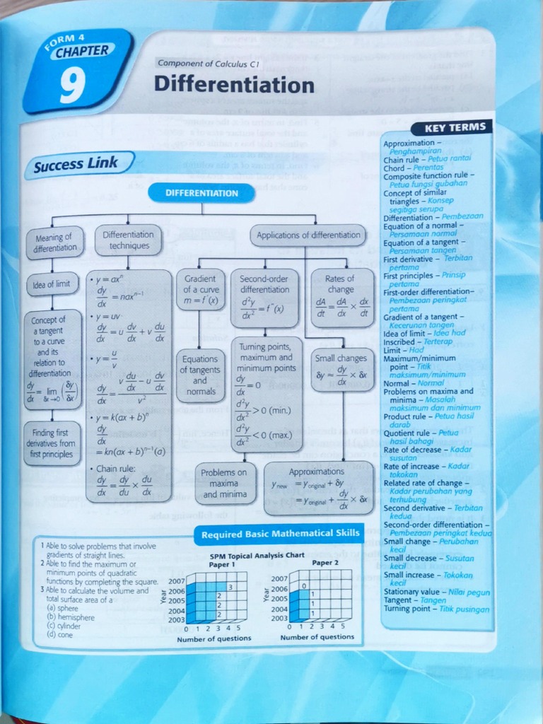 Addmath Differentiation (1) - SUCCESS | PDF