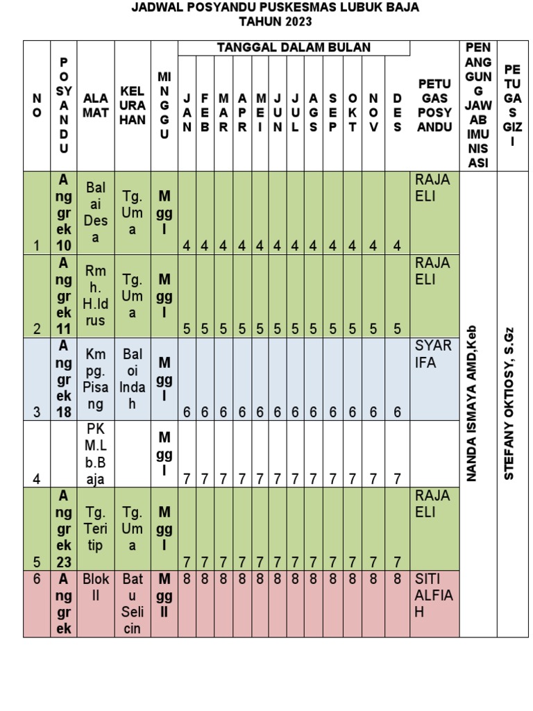 JADWAL POSYANDU UPTD BLUD PUSKESMAS LUBUK BAJA TAHUN 2023 | PDF