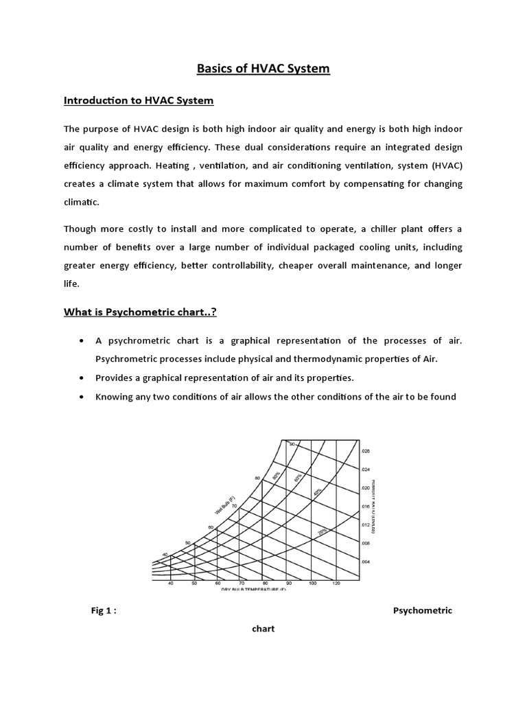 Basics of HVAC System | PDF | Humidity | Applied And Interdisciplinary ...