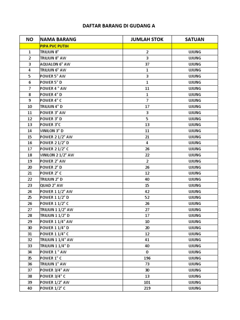 Data Barang Gudang A | PDF