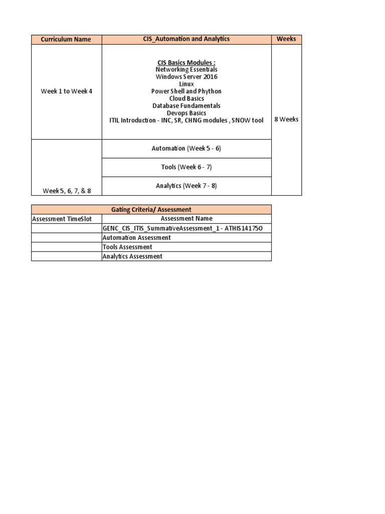 CIS - Automation and Analytics - Curridulum Details | PDF | Databases | Computer Network