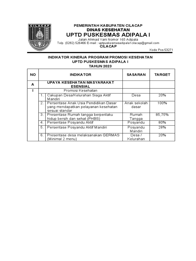 Indikator Promkes 2023 | PDF