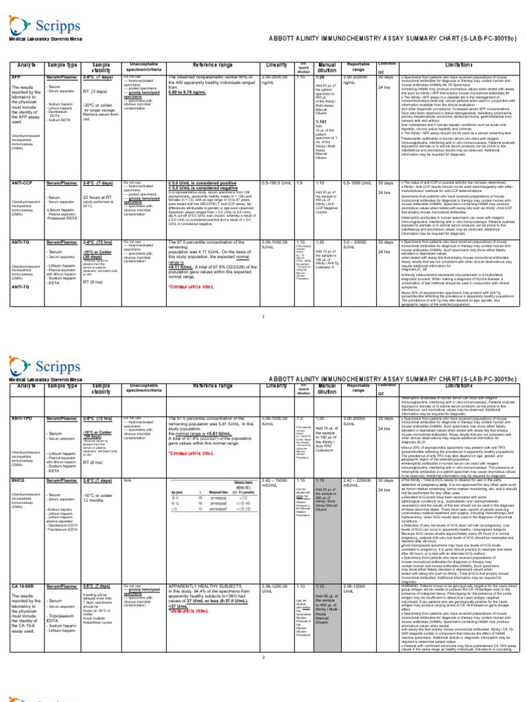 30019c Abbott Alinity Immunoassay SUMMARY CHART INCLUDING REDERENCE ...