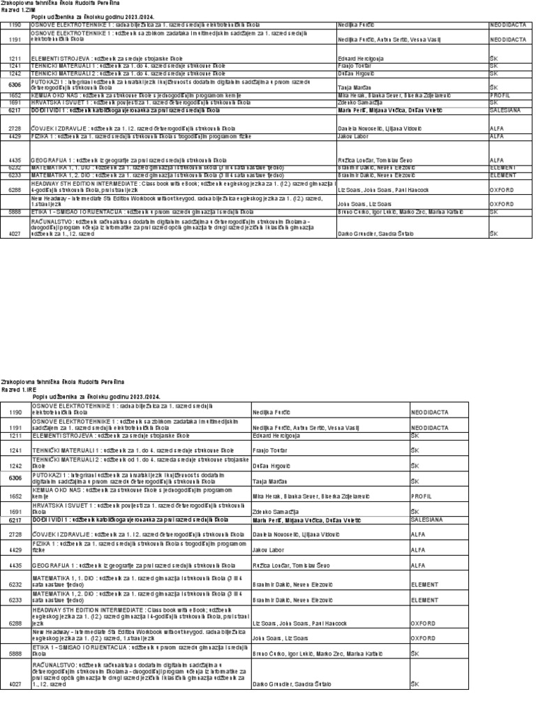 Popis Udzbenika 2023.-2024. | PDF