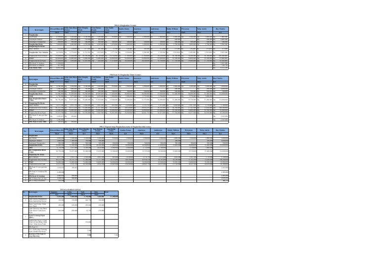 Perhitungan PPh 21 Terbaru Excel | PDF