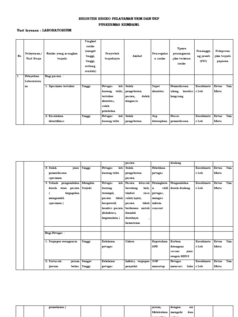Register Risiko Pelayanan Laboratorium | PDF