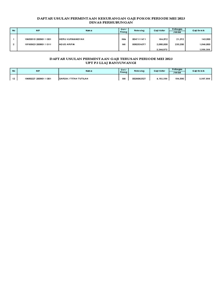 Usulan Suplesi Gaji Mei 2023 | PDF
