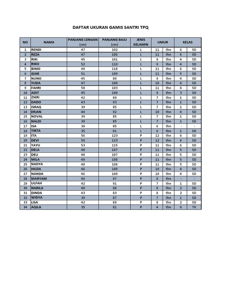 List Ukuran Baju Santri TPQ | PDF