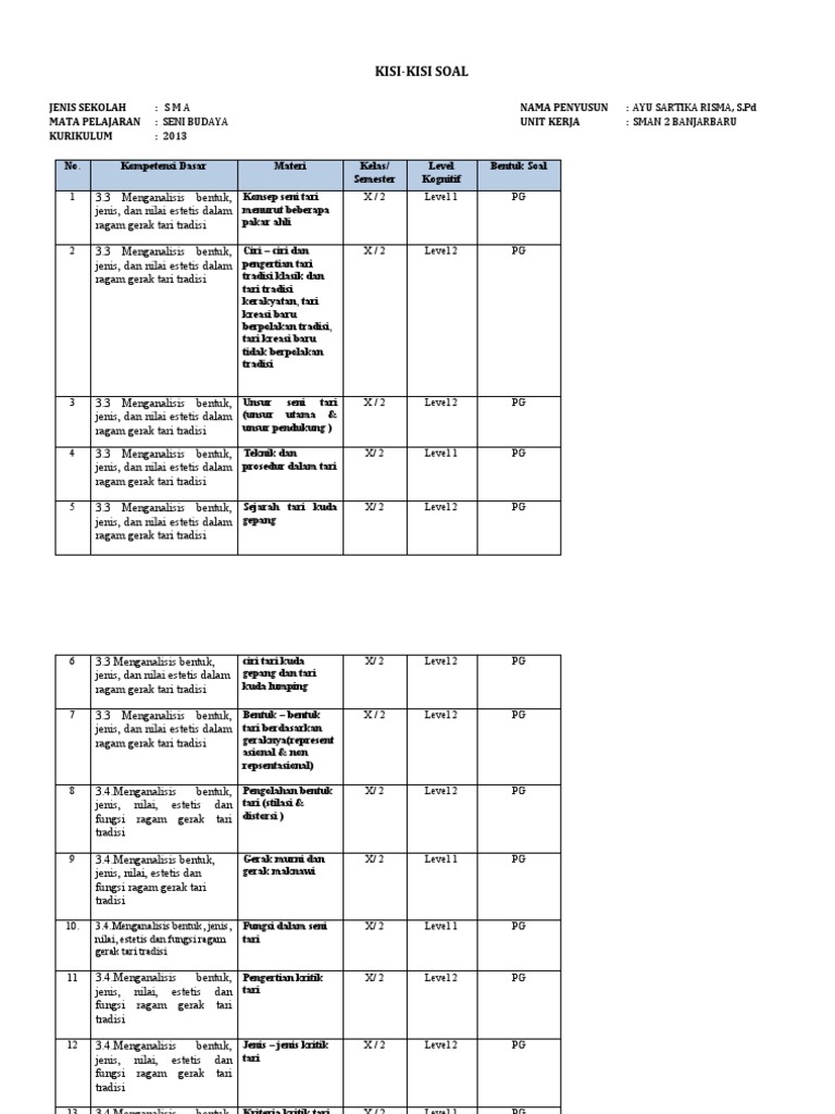 Kisi Kisi SBK Untuk Anak (Seni Tari) | PDF | Kajian Bahasa Asing | Agama & Spiritualitas