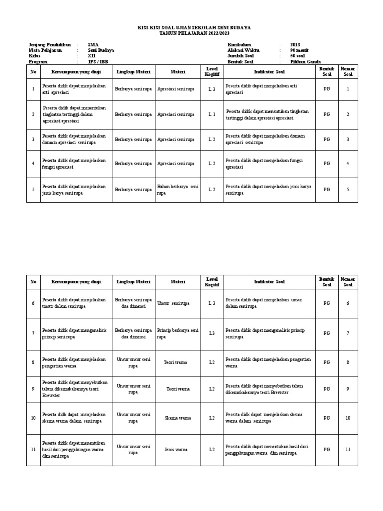 Kisi-Kisi Soal Ujian Sekolah Seni Budaya Xii 2022-2023 | PDF