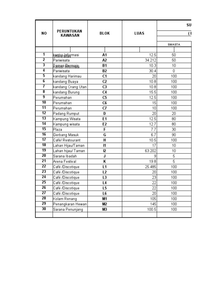 Rab Taman Satwa | PDF
