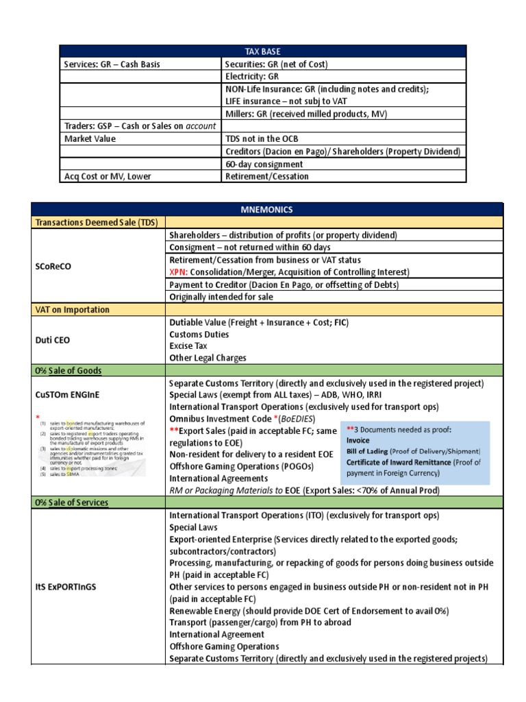 VAT Mnemonics - Sir K.docx | PDF