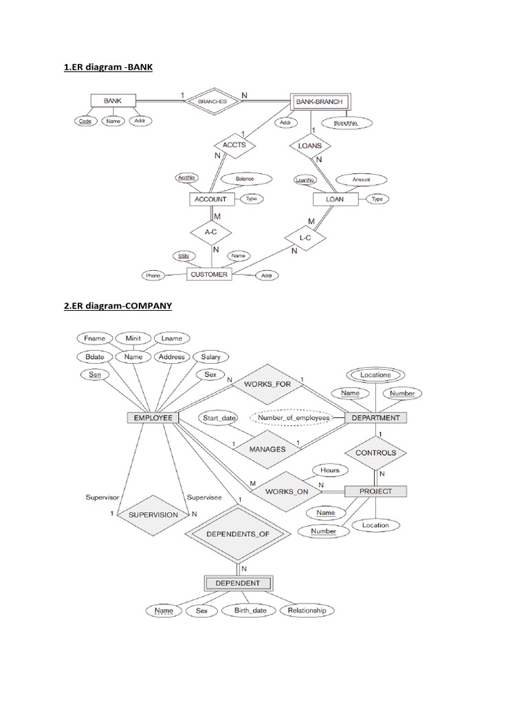 DBMS Module 1 | PDF | Databases | Data Model DBMS Module 1 | PDF | Databases | Data Model