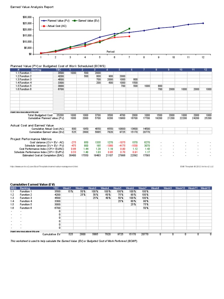 Earned Value Management | PDF Earned Value Management | PDF