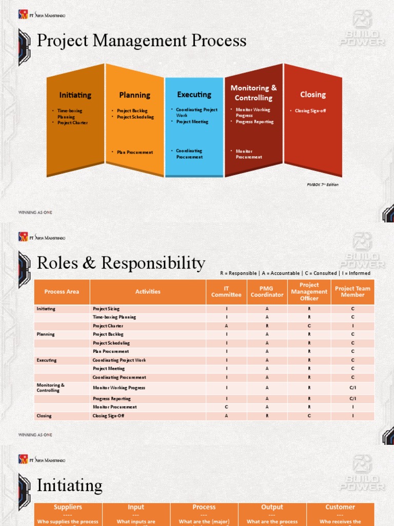 PMG SIPOC (Draft) V1.0 | PDF | Project Management | Business