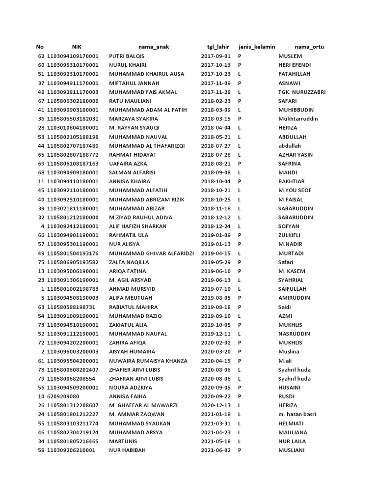 Nicah Awe Agustus 2022 | PDF