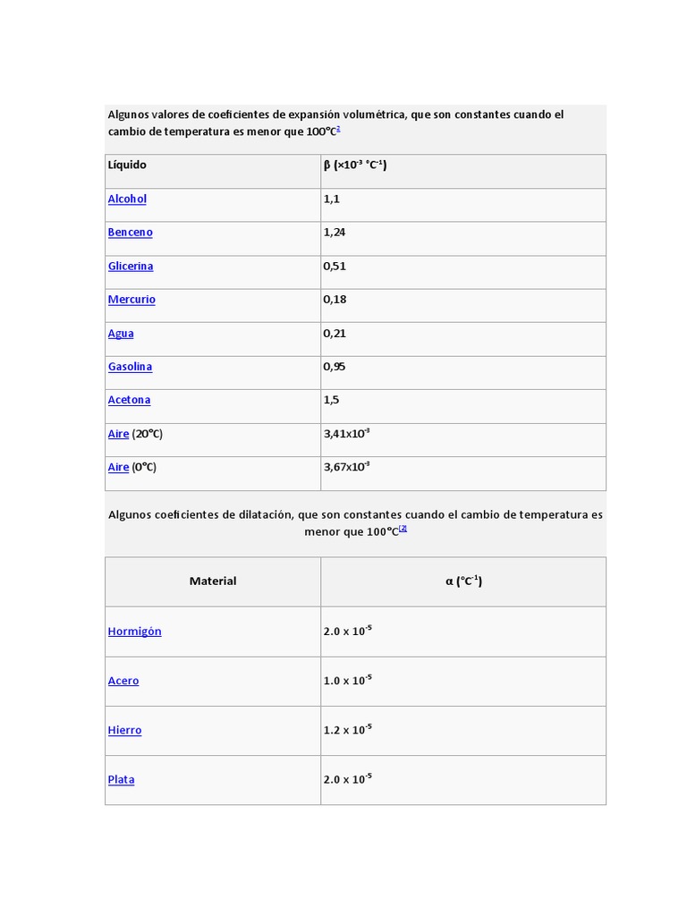 Algunos valores de coeficientes de expansión volumétrica | PDF ...