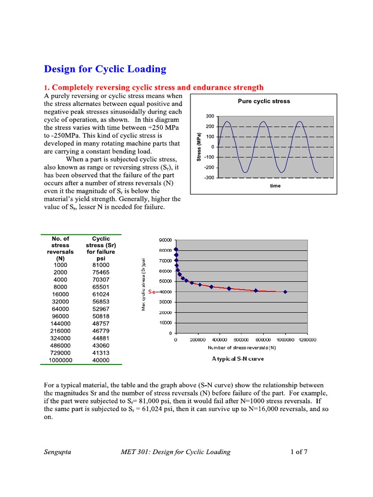 Fatigue Failure Criteria | PDF