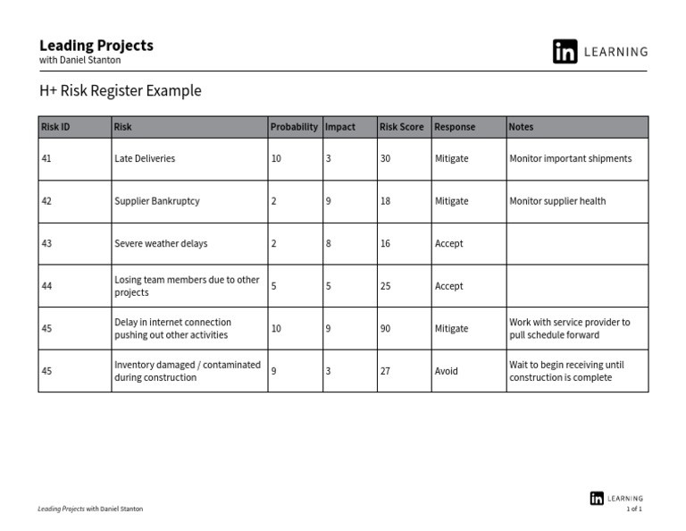 H+ Risk Register Example | PDF