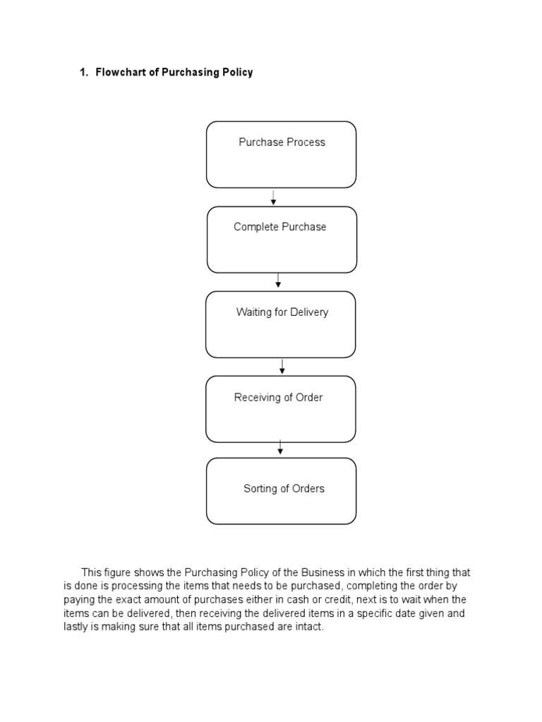 Flowchart of Purchasing Policy - Bebs | PDF