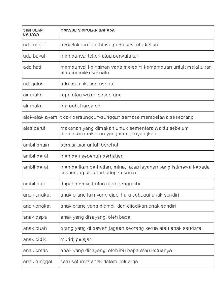 Simpulan Bahasa | PDF