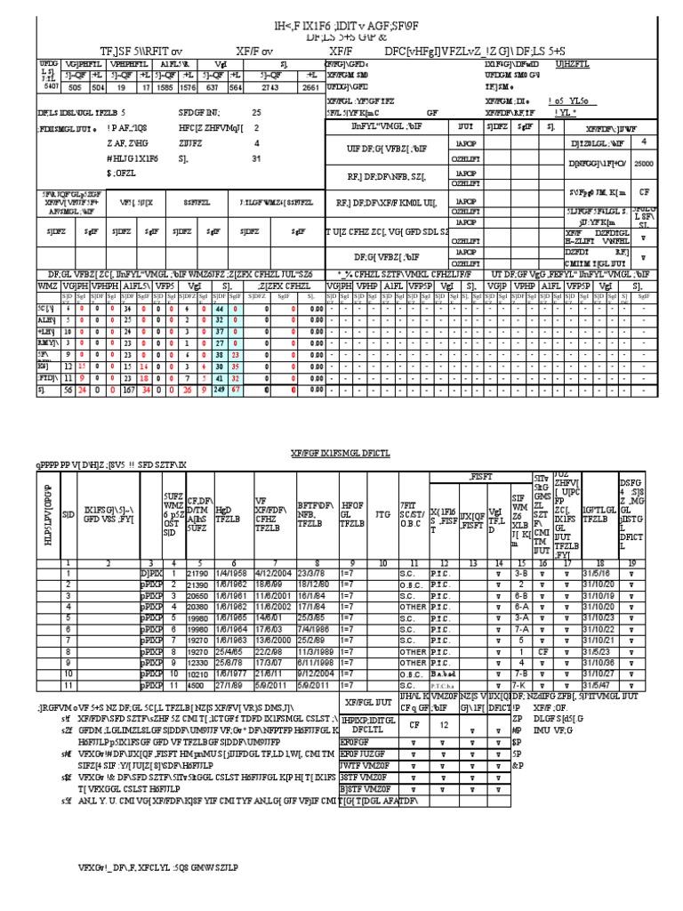Data Analysis Report | PDF