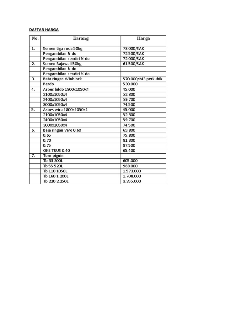 Daftar Harga Material Konstruksi 2023 | PDF | Griya & Taman