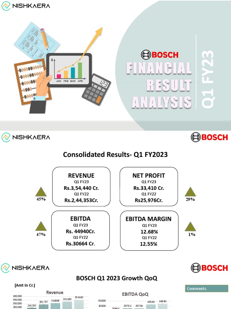 Bosch Q1 FY23 Financial Results Summary | PDF | Private Sector | Investing