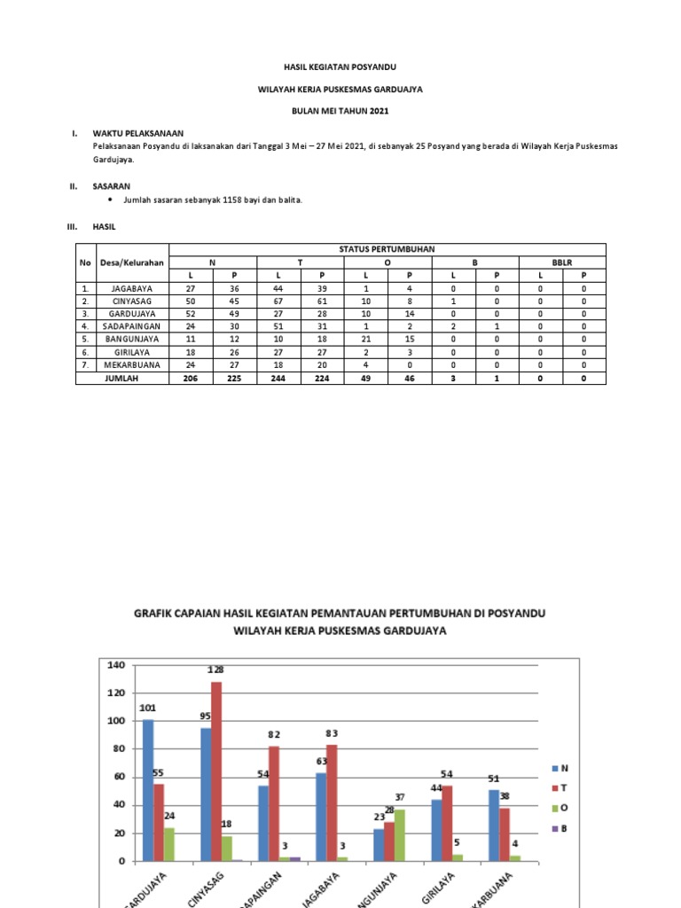Hasil Kegiatan Posyandu Pdf 