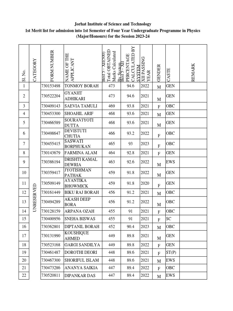 1st Merit List Physics | PDF