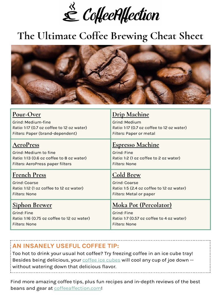 The Ultimate Coffee Brewing Cheat Sheet 1 | PDF