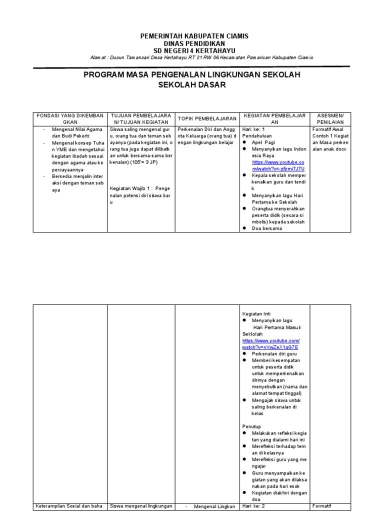 Lampiran Program Mpls Sd-1 | PDF