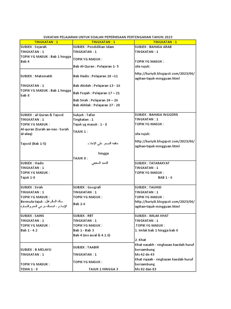 Sukatan Pelajaran Utk Soalan Peperiksaan Pertengahan Tahun 2023 | PDF