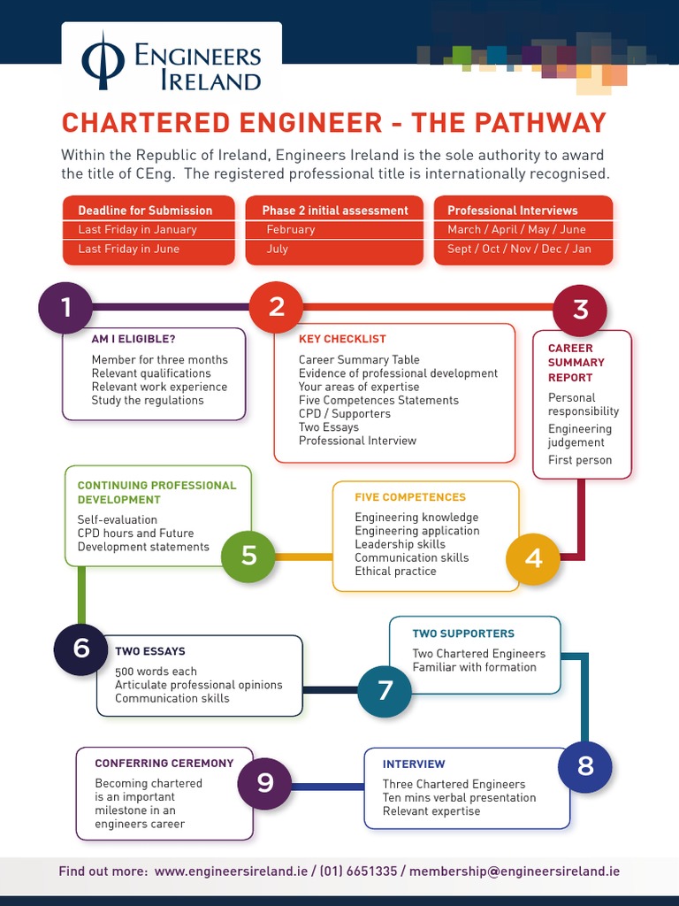 Chartered Engineer Pathway Guide | PDF | Engineer | Engineering