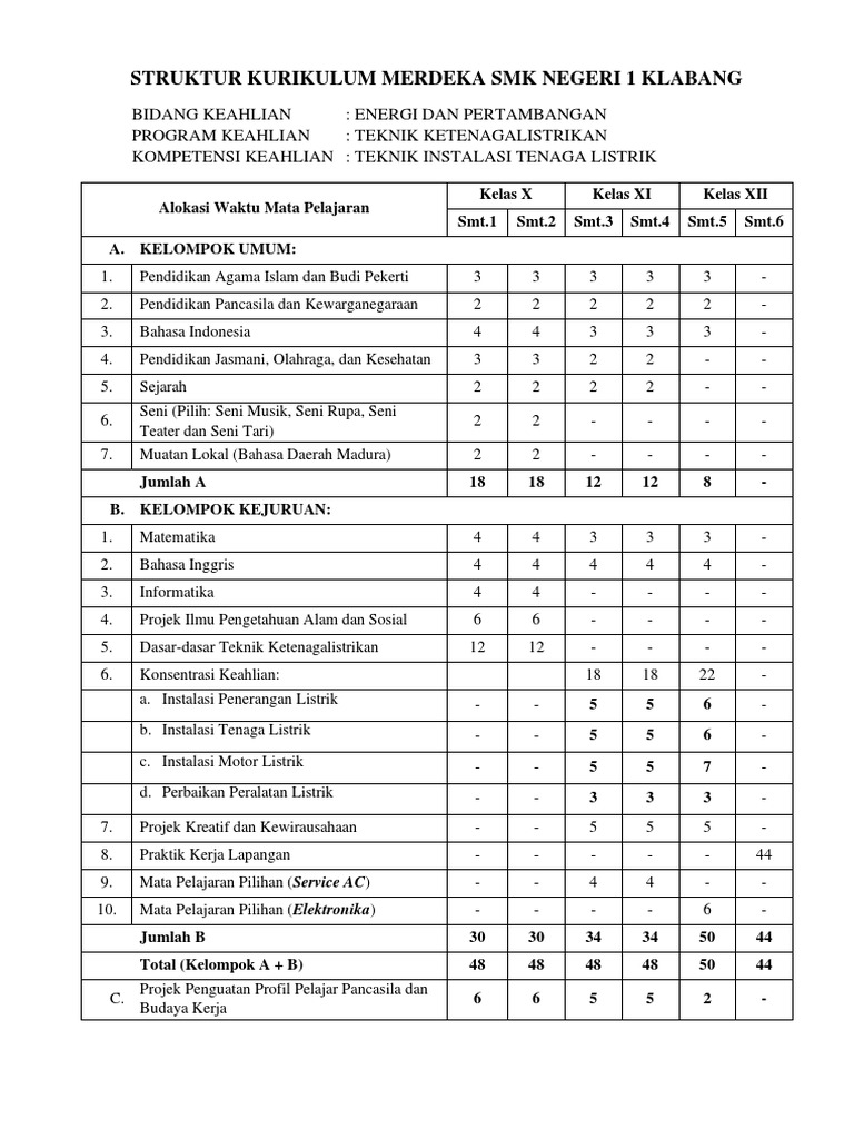Struktur Kurikulum Merdeka Titl SMK Negeri 1 Klabang | PDF | Teknologi & Rekayasa