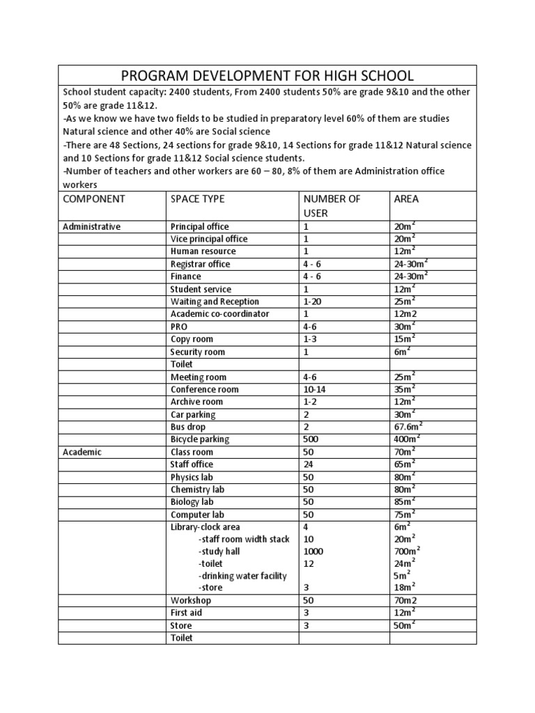 High School Program Development Plan | PDF