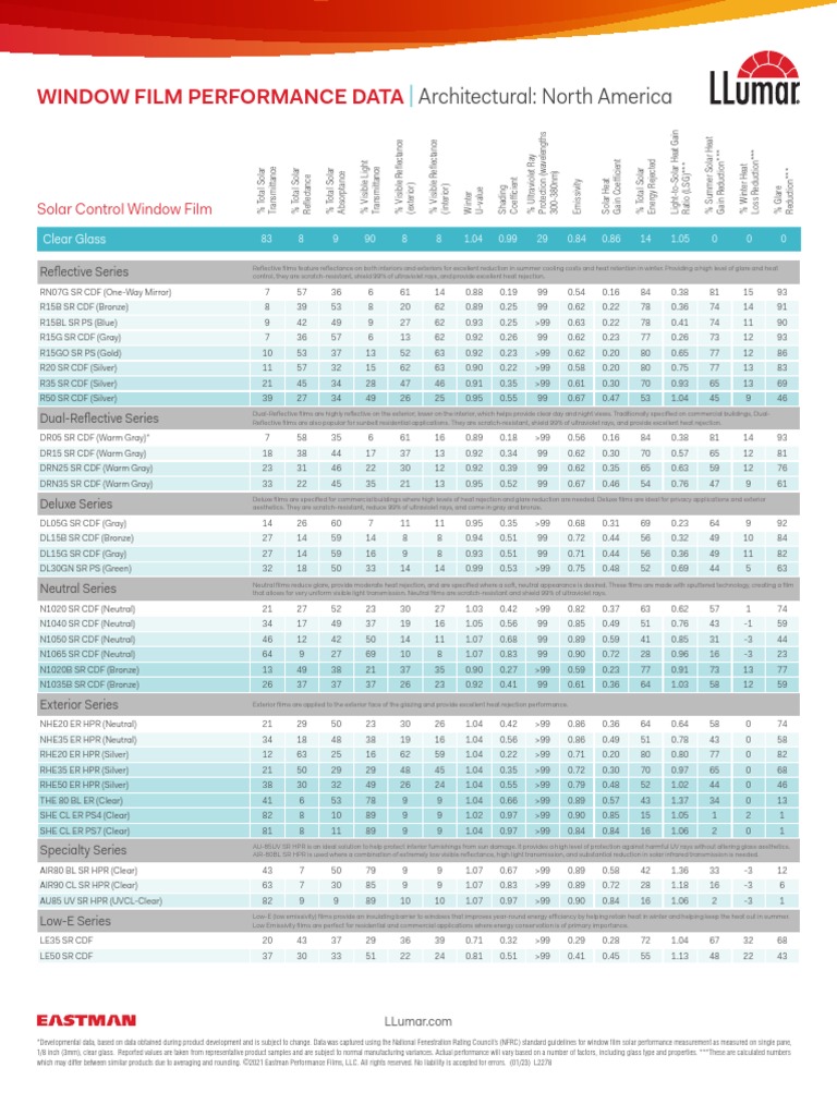 Arch Solar Control Window Film Specs Na | PDF | Window ...