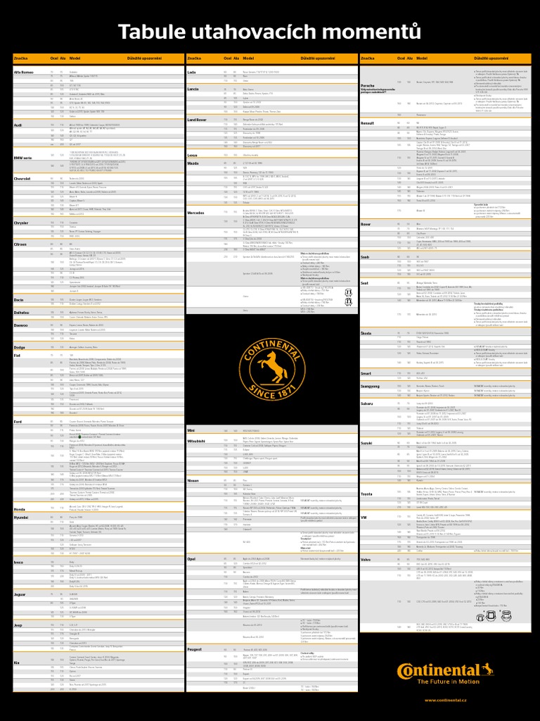 Tabule Utahovacich Momentu Data | PDF