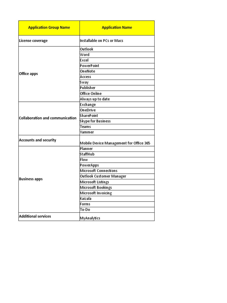 M365 Plans Details Comparison | PDF | Microsoft Office | Software