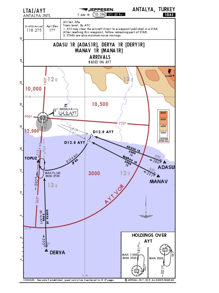 Charts About Airport | PDF