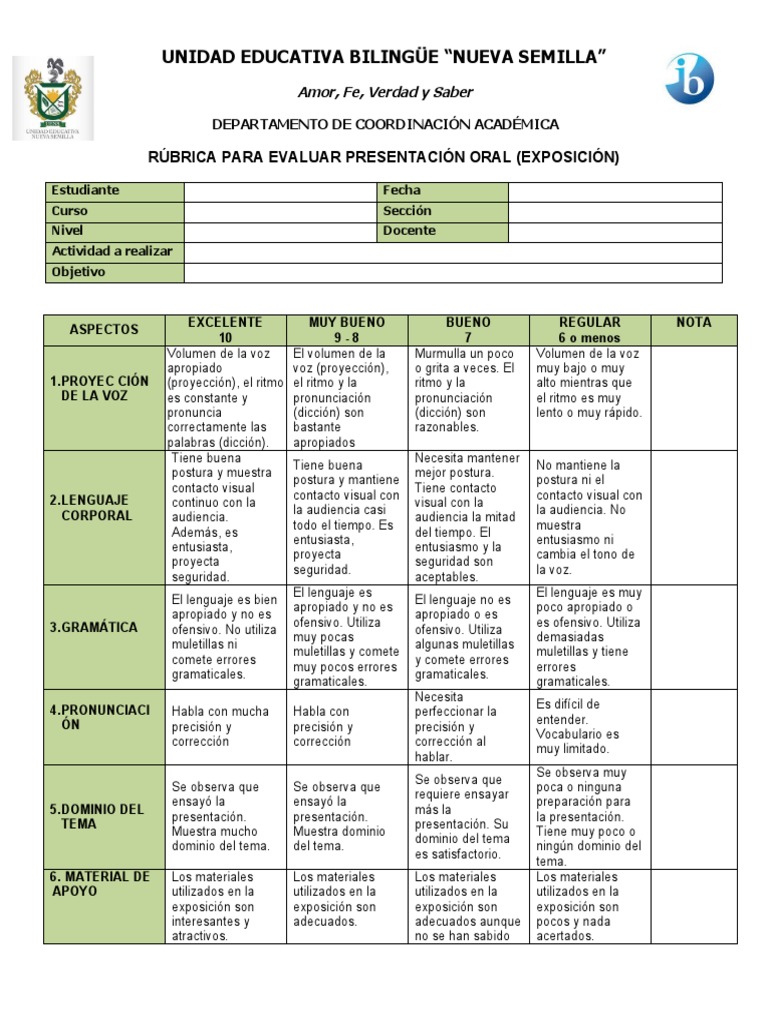 Rúbrica para Evaluar Presentaciones Orales | PDF | Ritmo | Comunicación ...