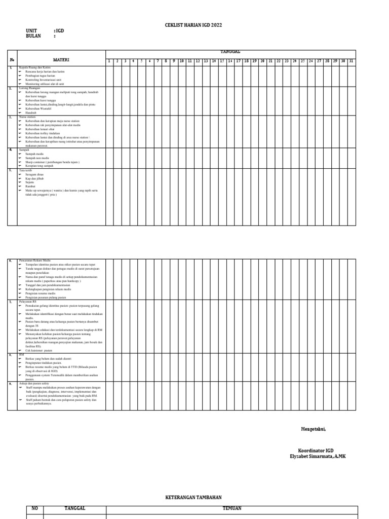 Ceklist Harian IGD 2022 | PDF