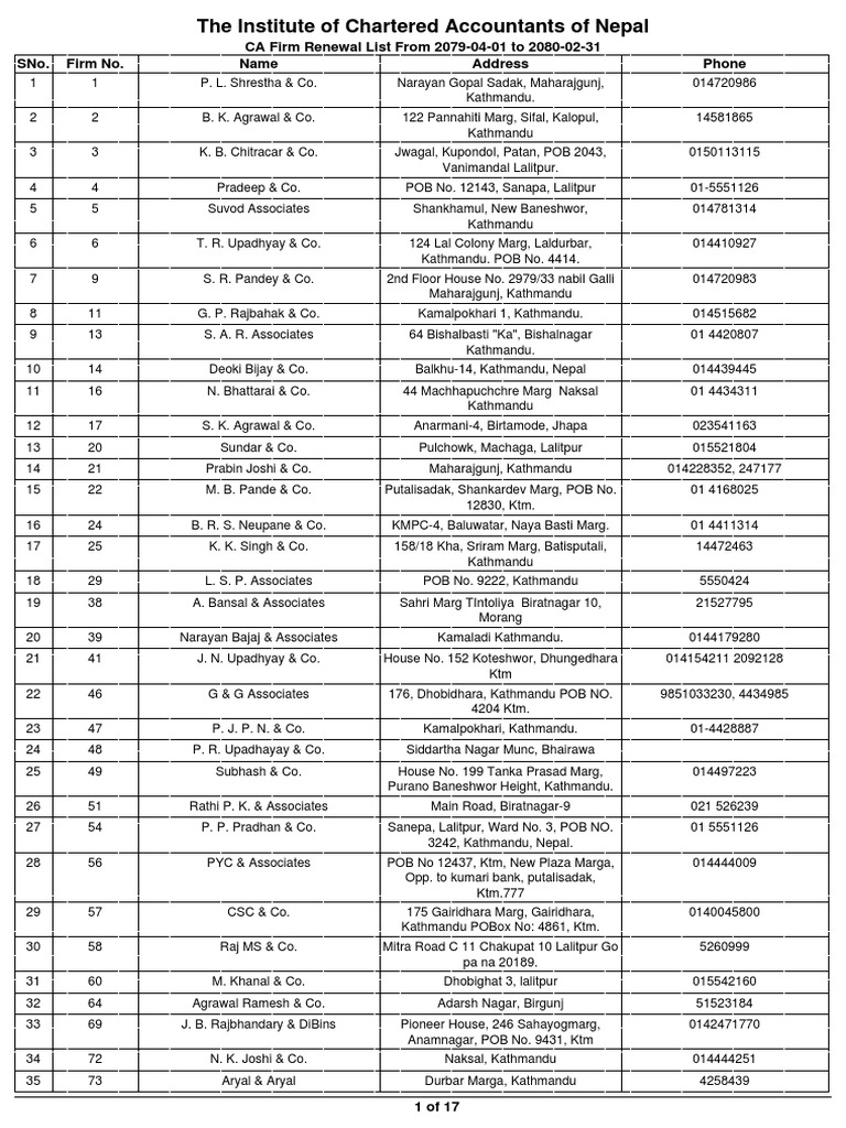CA Firm Renewal List 2079-2080 | PDF | Kathmandu | Nepal