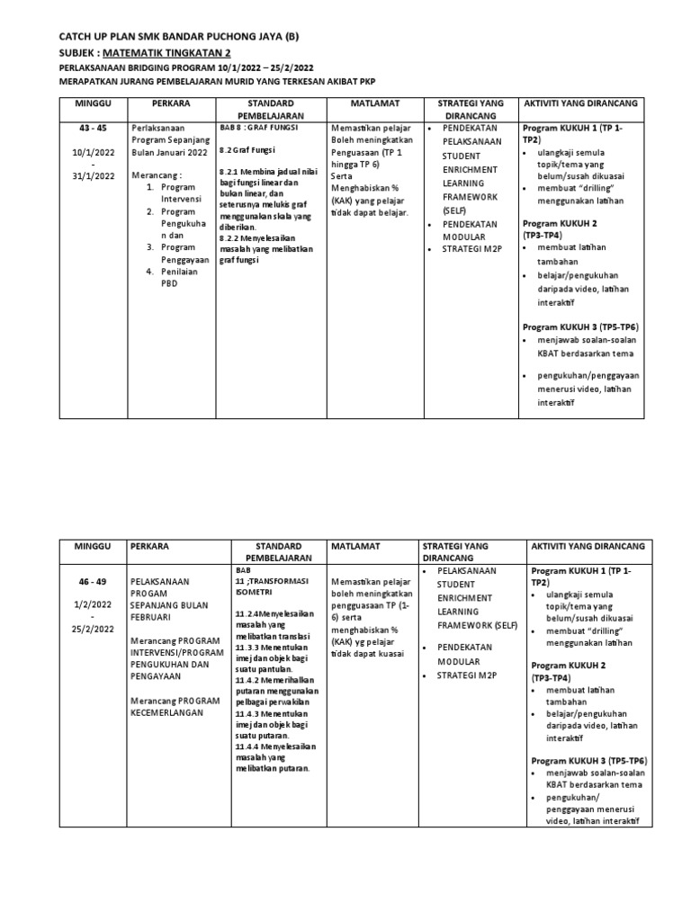 Catch Up Plan Matematik Ting. 2 2021 | PDF