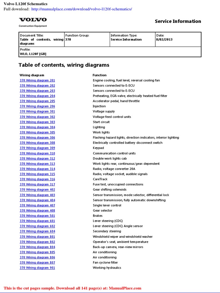 Volvo l120f Schematics | PDF | Throttle | Fuel Injection