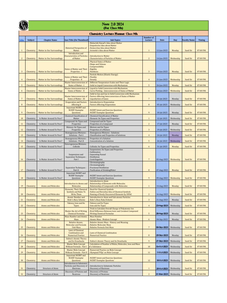 Lecture Planner - Chemistry - PDF Only | PDF | Molecules | Chemistry Lecture Planner - Chemistry - PDF Only | PDF | Molecules | Chemistry