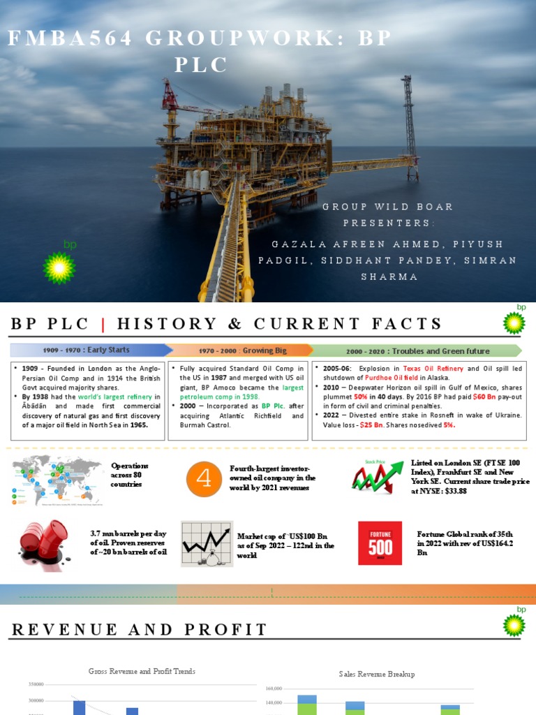BP Case Study | PDF | Bp | Revenue
