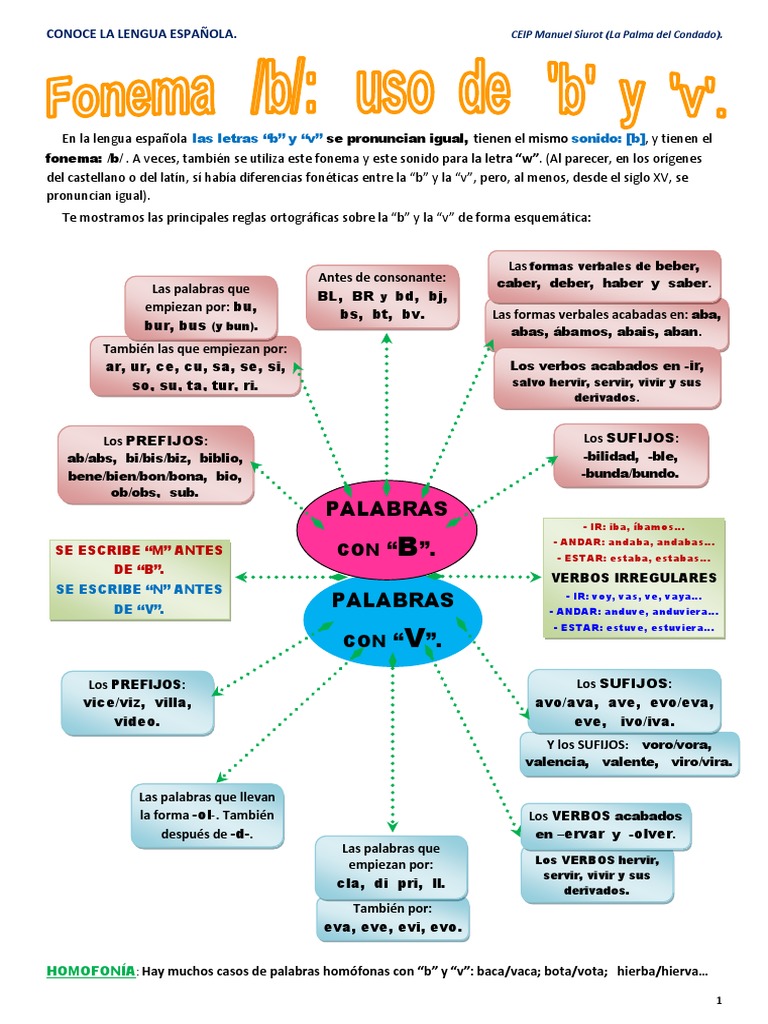 10 Conoce La Lengua Fonema B Letras BV | PDF | Lingüística | Gramática